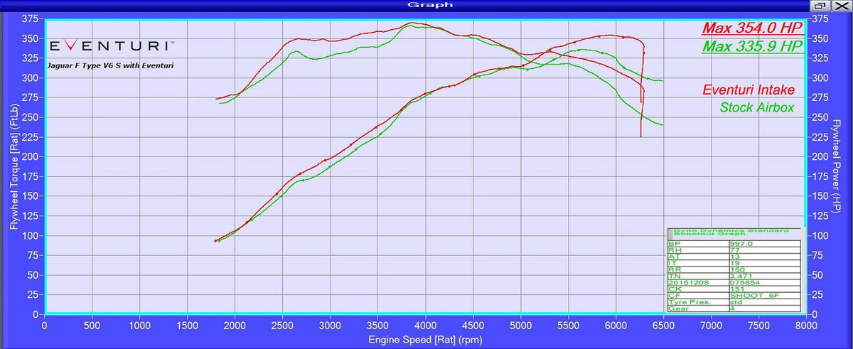 Eventuri Jaguar F-Type V6 Carbon Intake